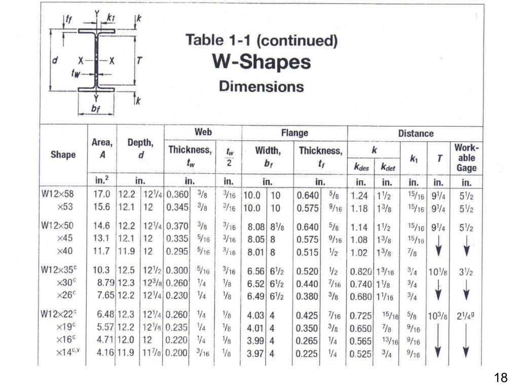 PPT - Structural Steel Design, Fifth Edition, McCormac and Csernak ...