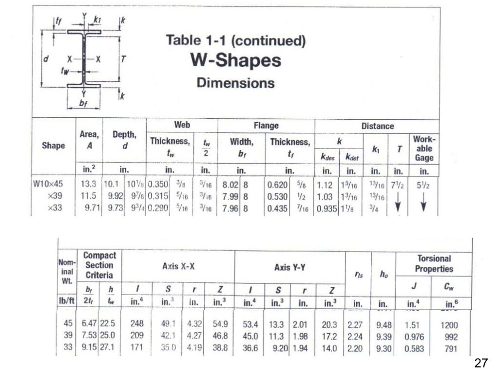 PPT - Structural Steel Design, Fifth Edition, McCormac and Csernak ...