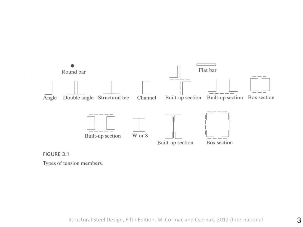 PPT - Structural Steel Design, Fifth Edition, McCormac and Csernak ...