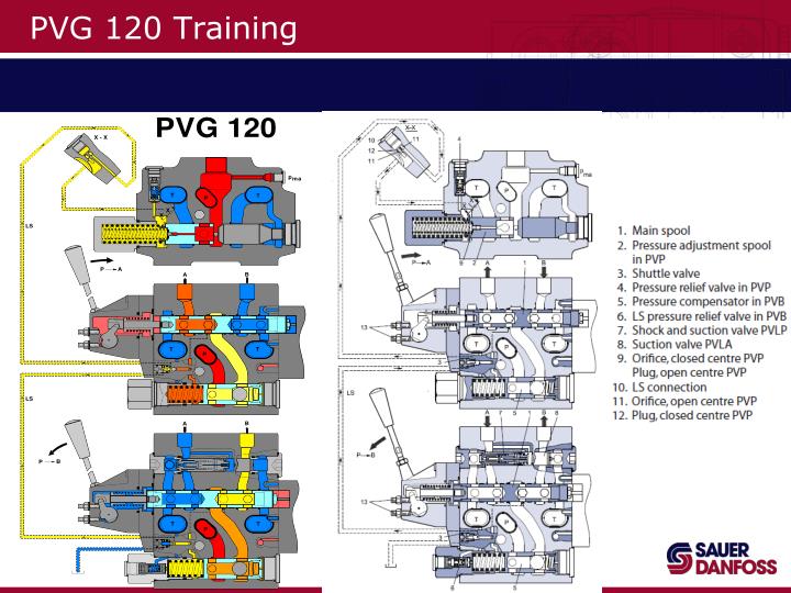 PPT - PVG and After Sales and Service PowerPoint Presentation - ID:2175771