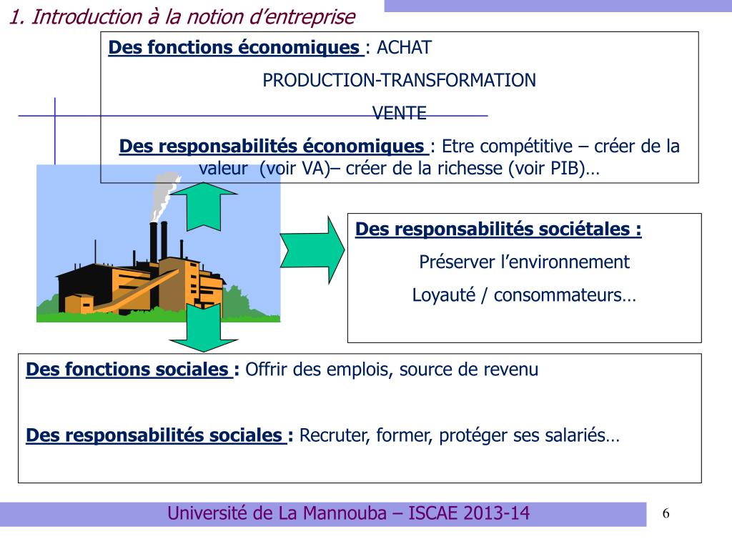 PPT - L’Entreprise & son Environnement PowerPoint Presentation, free ...