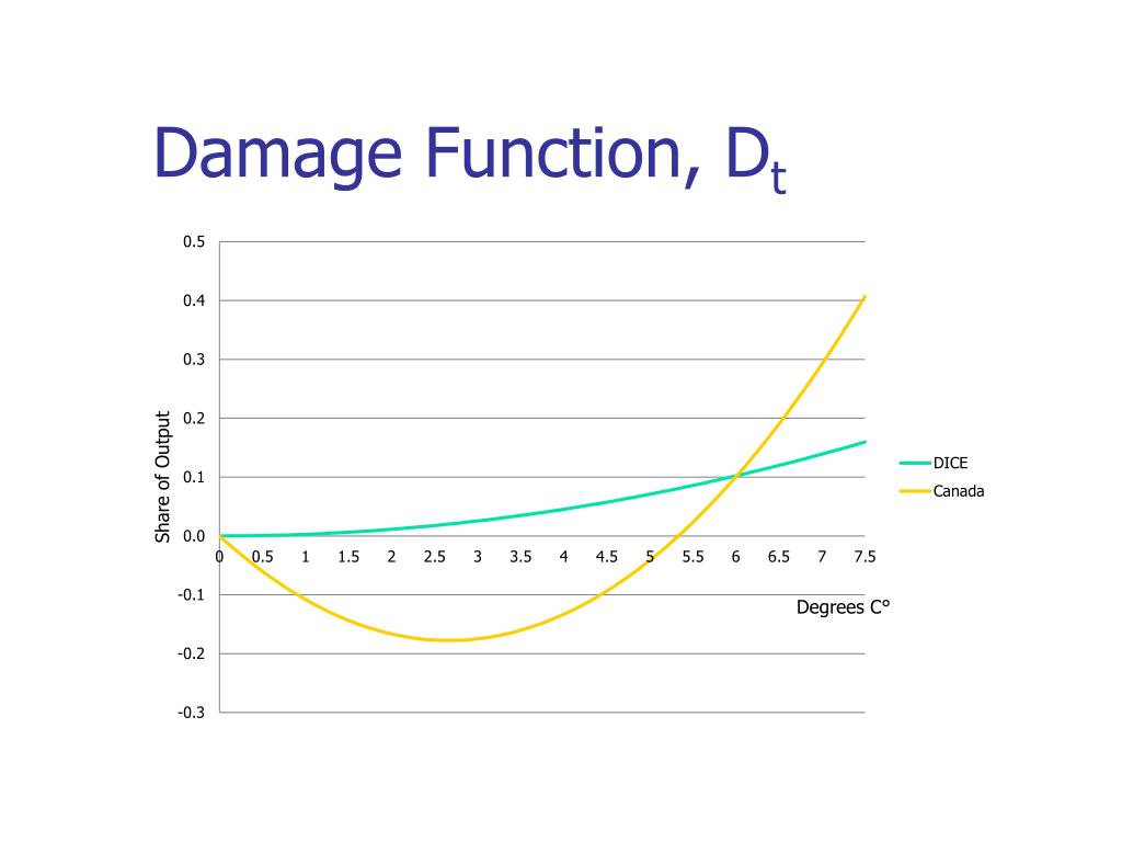 PPT - The Impact of Climate Change and Climate Policy on the Canadian ...
