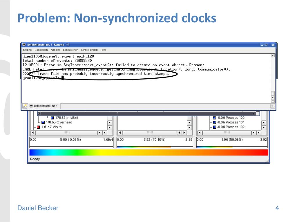 Ppt Synchronizing The Timestamps Of Concurrent Events In Traces Of Hybrid Mpi Openmp