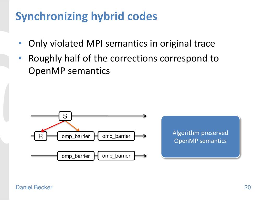 Ppt Synchronizing The Timestamps Of Concurrent Events In Traces Of Hybrid Mpi Openmp