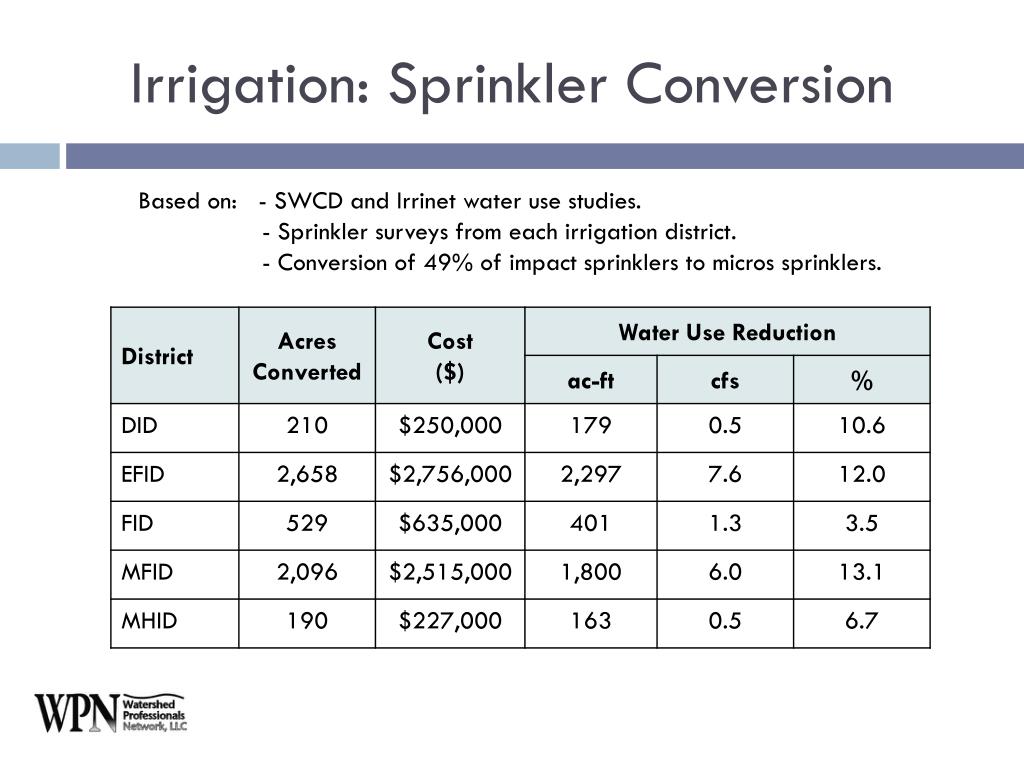 PPT - Potable Existing and future (year 2050) use Indoor water ...