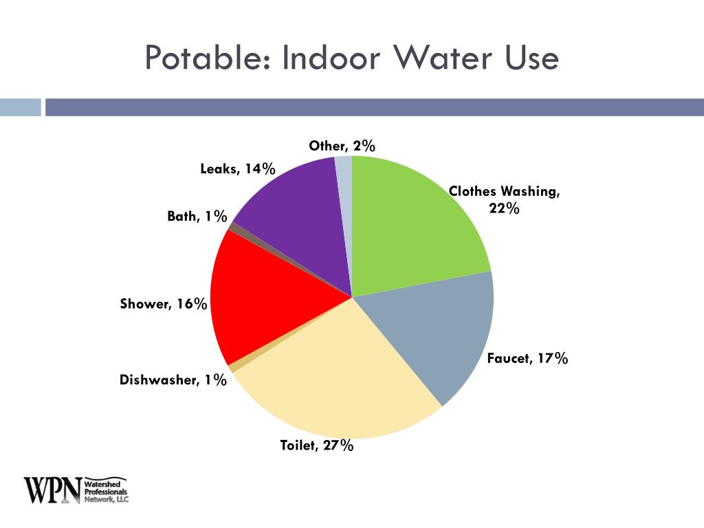 PPT - Potable Existing and future (year 2050) use Indoor water ...