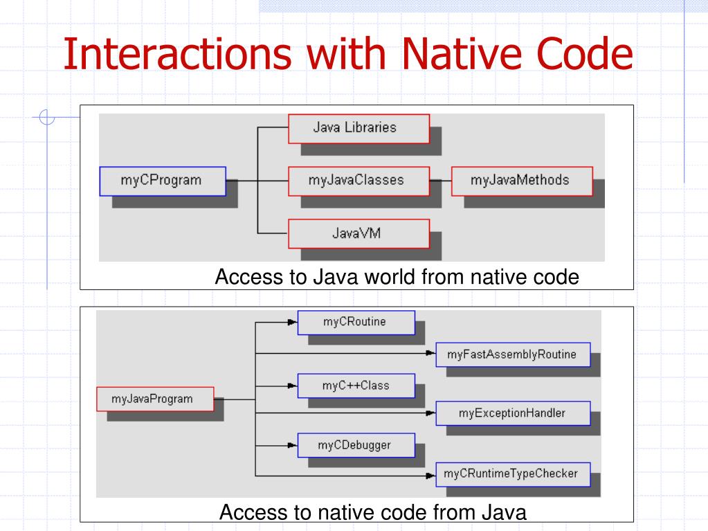 Ppt Java Native Interface Modified From Cs587x Lecture Department Of Computer Science