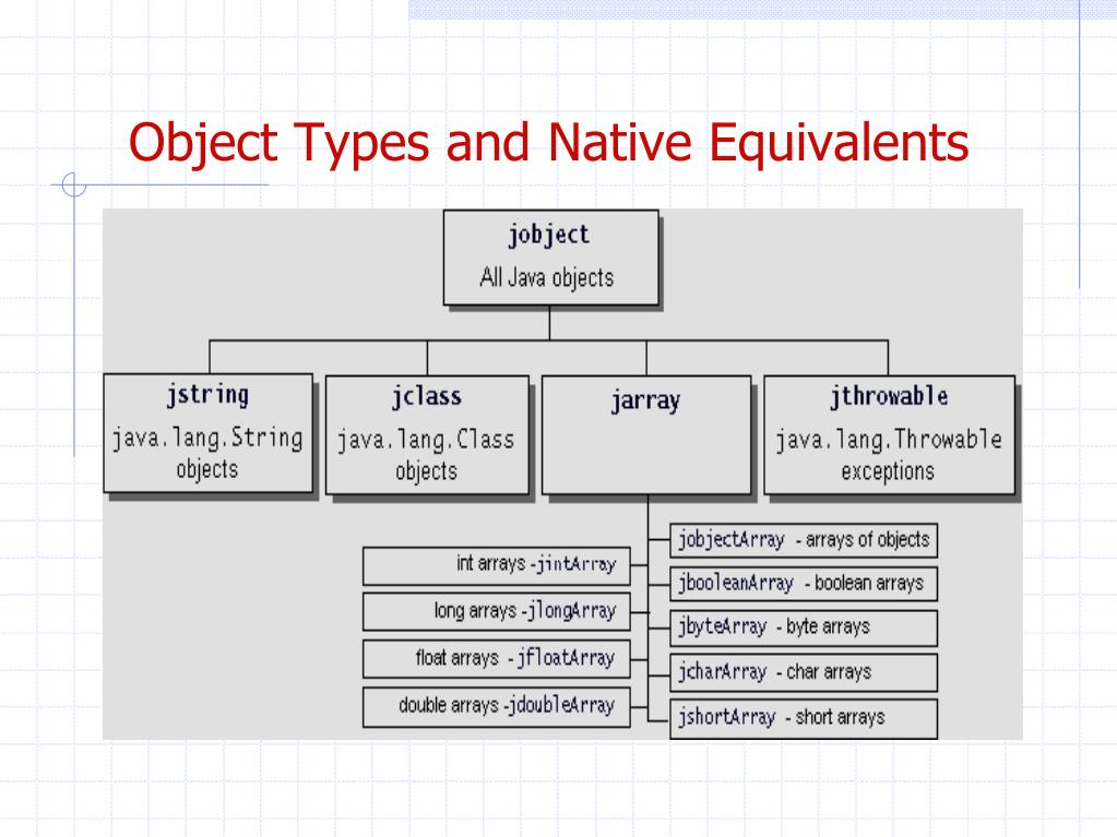 Ppt Java Native Interface Modified From Cs587x Lecture Department Of Computer Science