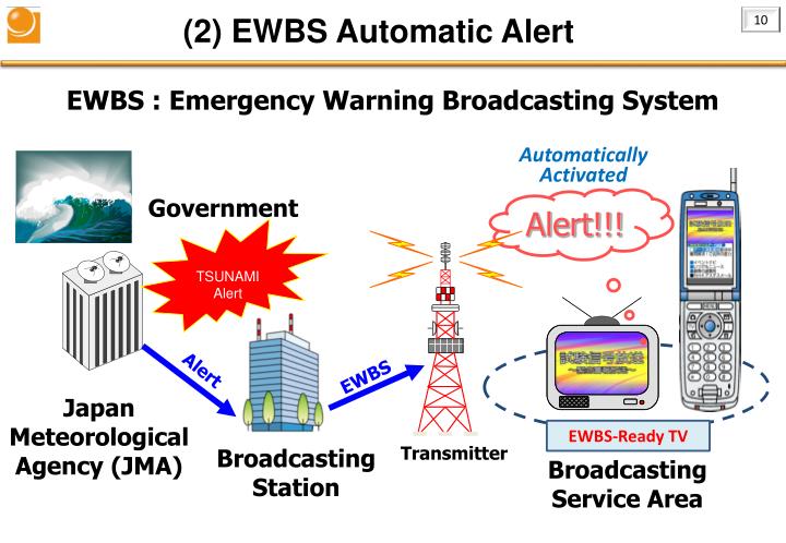 PPT - Disaster Management System in Japan PowerPoint Presentation - ID ...