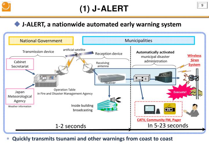 PPT - Disaster Management System in Japan PowerPoint Presentation - ID ...