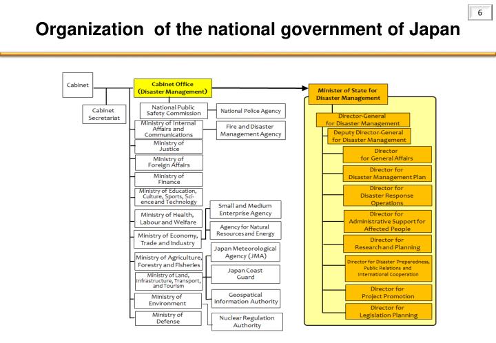 PPT - Disaster Management System in Japan PowerPoint Presentation - ID ...