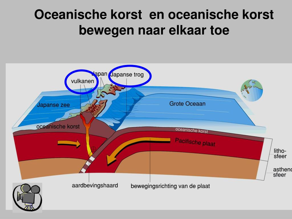 PPT - Platen schuiven uit elkaar PowerPoint Presentation, free download ...