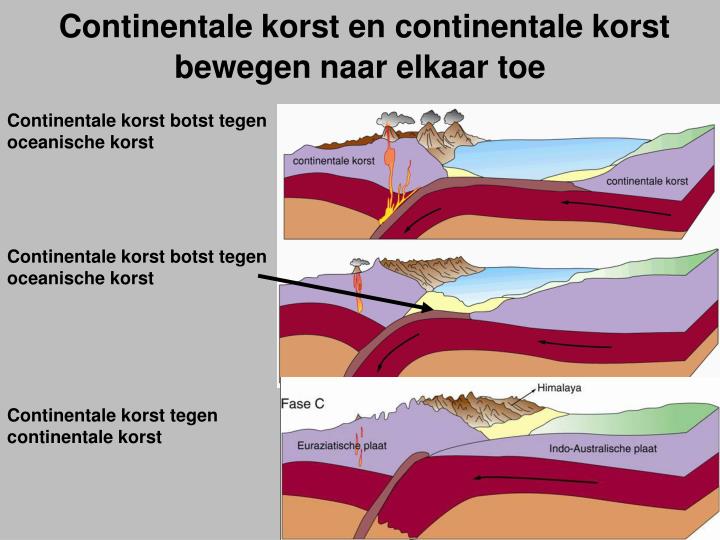 PPT - Platen schuiven uit elkaar PowerPoint Presentation - ID:2176339