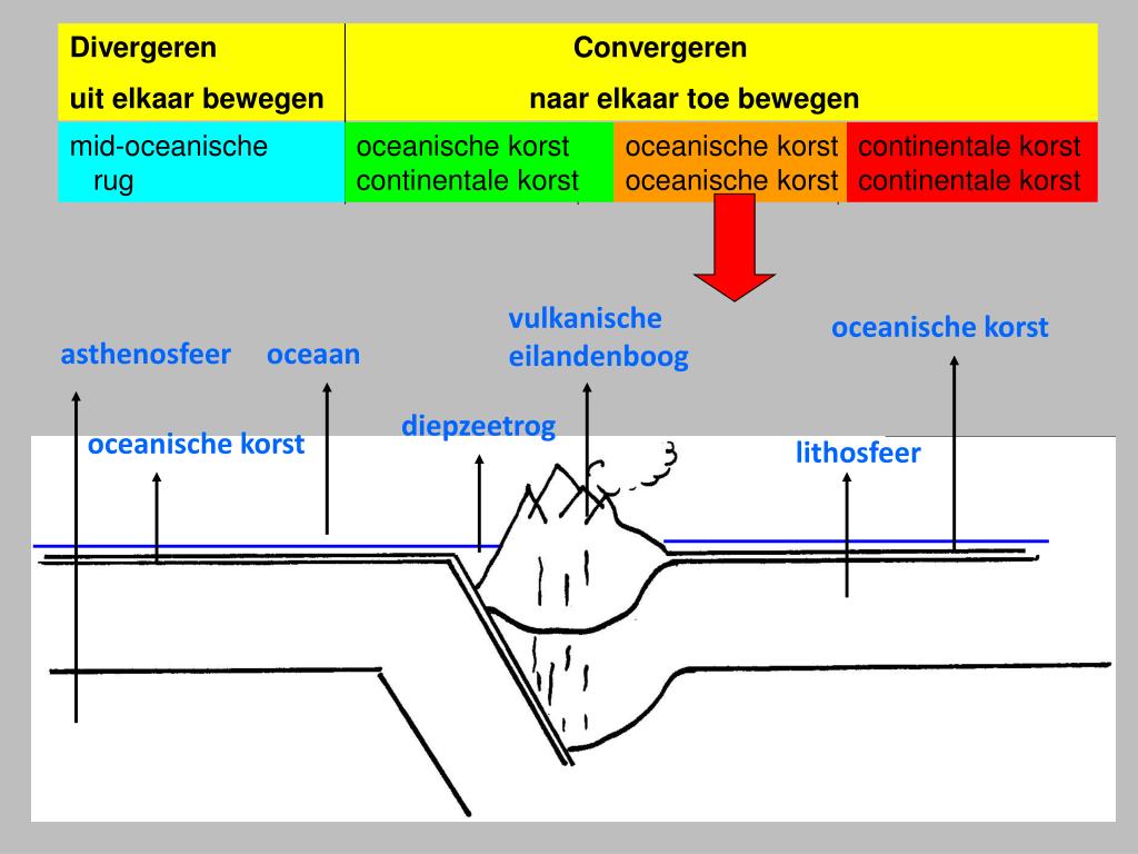 PPT - Platen schuiven uit elkaar PowerPoint Presentation, free download ...