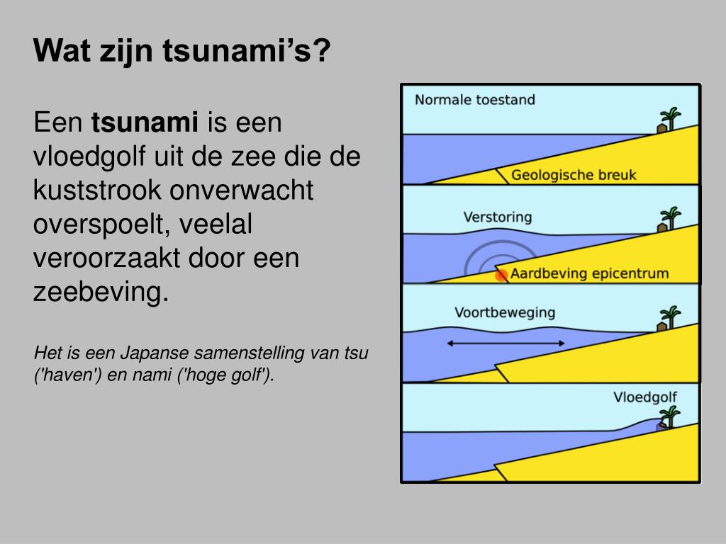 PPT - Platen schuiven uit elkaar PowerPoint Presentation, free download ...