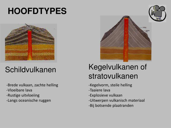 PPT - Platen schuiven uit elkaar PowerPoint Presentation - ID:2176339