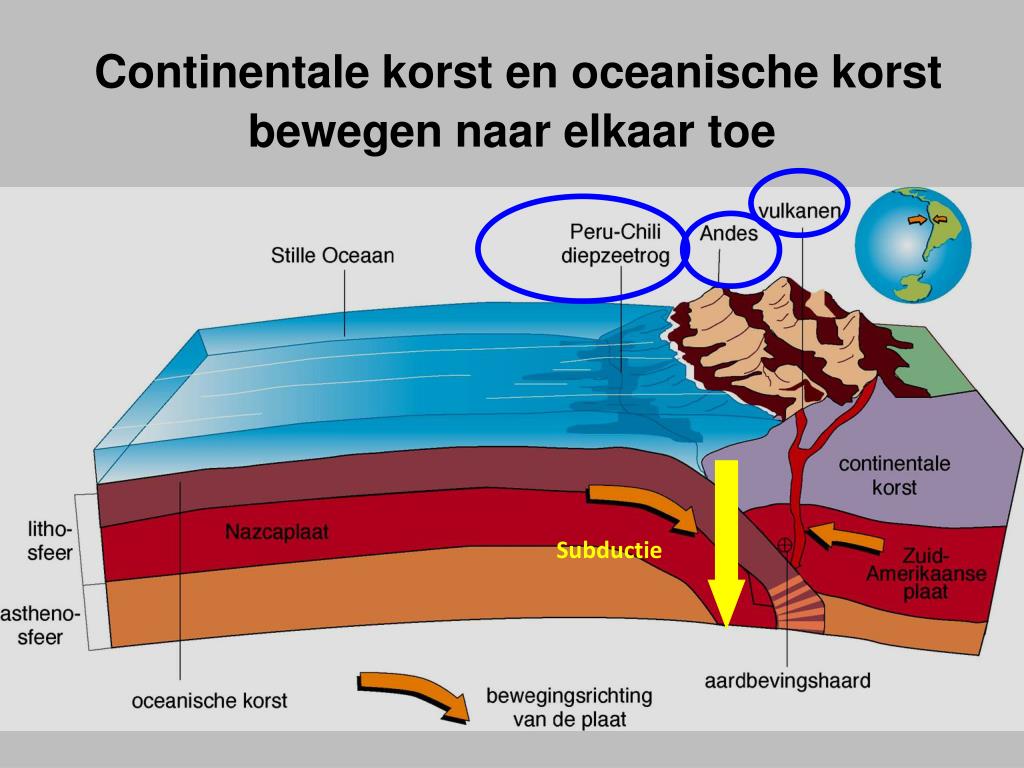 PPT - Platen schuiven uit elkaar PowerPoint Presentation, free download ...