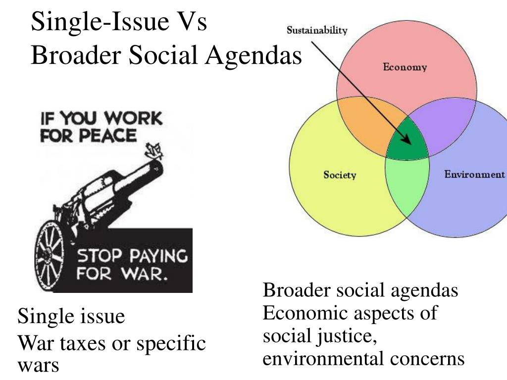 PPT - Interconnections Between Peace and Other Social Movements ...