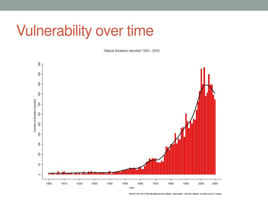 PPT - Social and political Aspects of Tsunamis PowerPoint Presentation ...