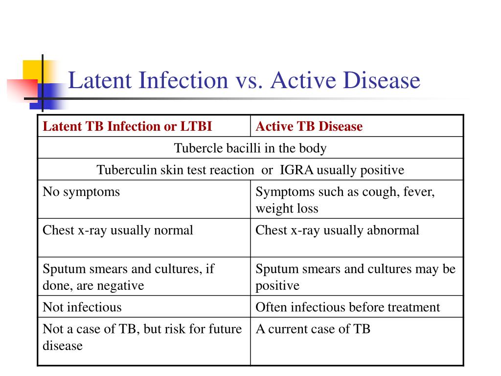 PPT - Introduction to Tuberculosis PowerPoint Presentation, free ... PPT - Introduction to Tuberculosis PowerPoint Presentation, free ...