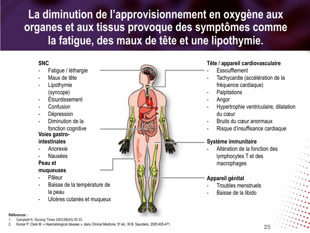 PPT - Allez de l’avant avec l’anémie ferriprive PowerPoint Presentation ...