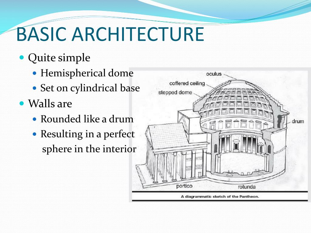 PPT - THE PANTHEON Rome, Italy, c. 126 CE PowerPoint Presentation, free ...