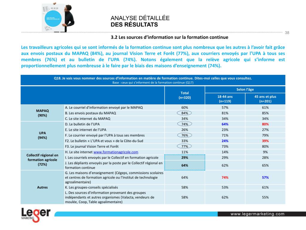 PPT - Contexte et objectifs 4 La méthodologie 6 Le profil des ...