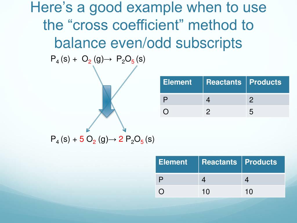 PPT - 10 th Grade Chemistry: 2/23/14 PowerPoint Presentation, free ...