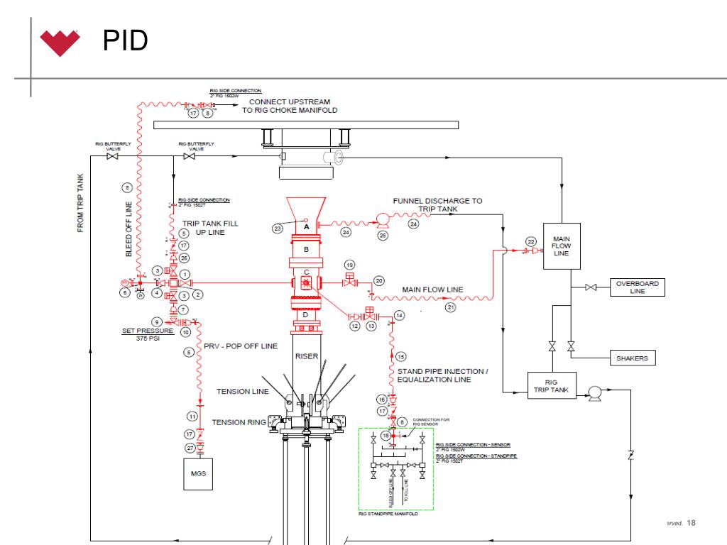 PPT - Pressurized Mud Cap Drilling for Premier Oil PowerPoint ...
