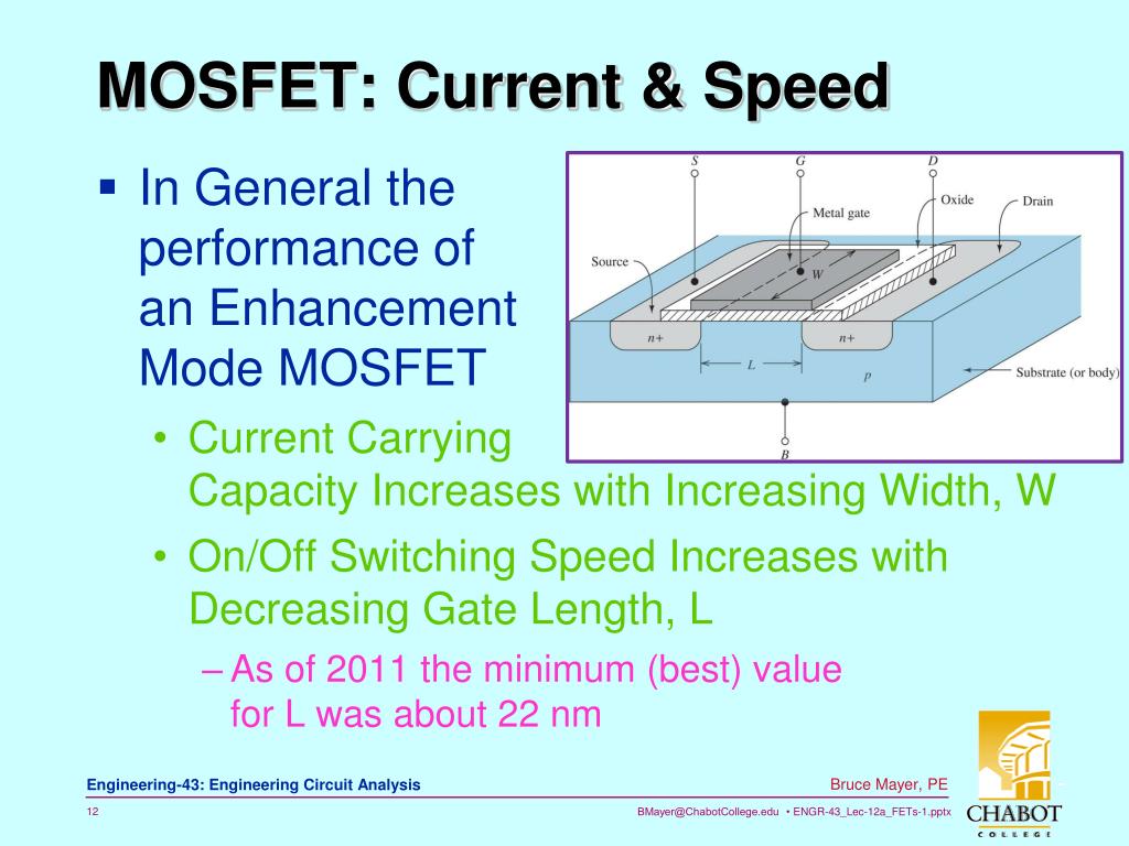 PPT - Understanding MOSFET Basics and Applications PowerPoint ...
