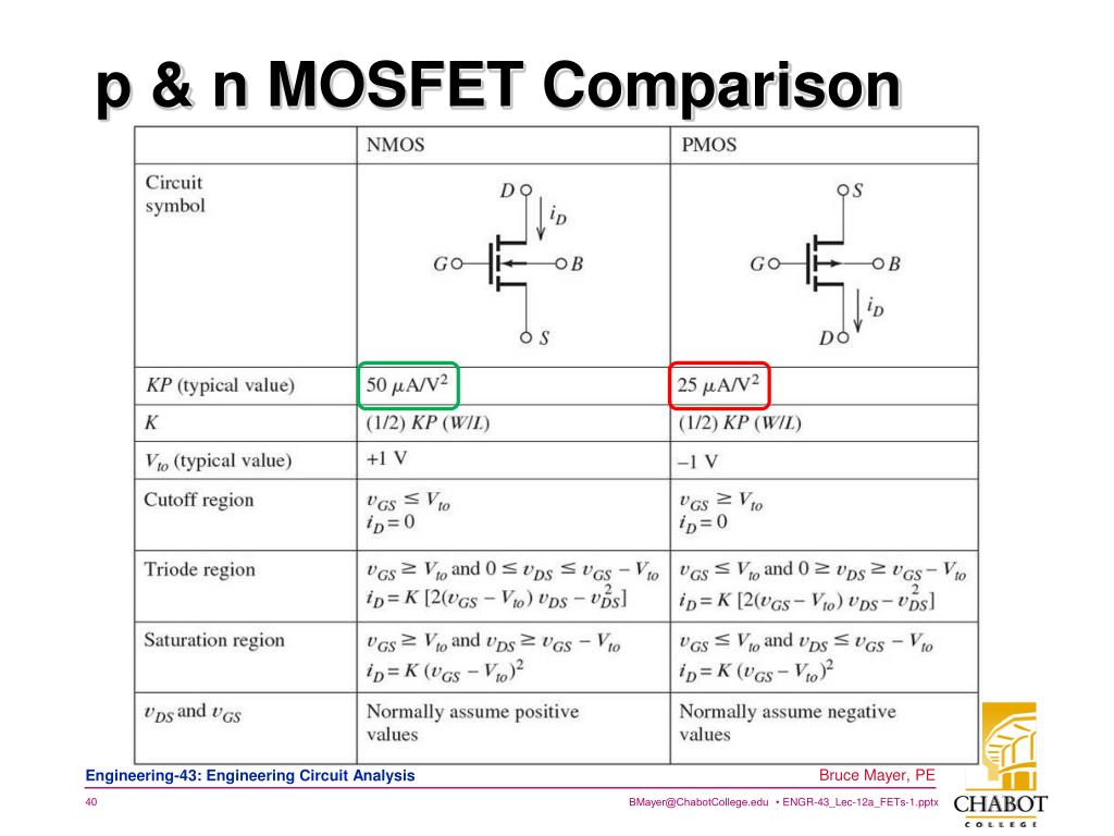PPT - Understanding MOSFET Basics and Applications PowerPoint ...