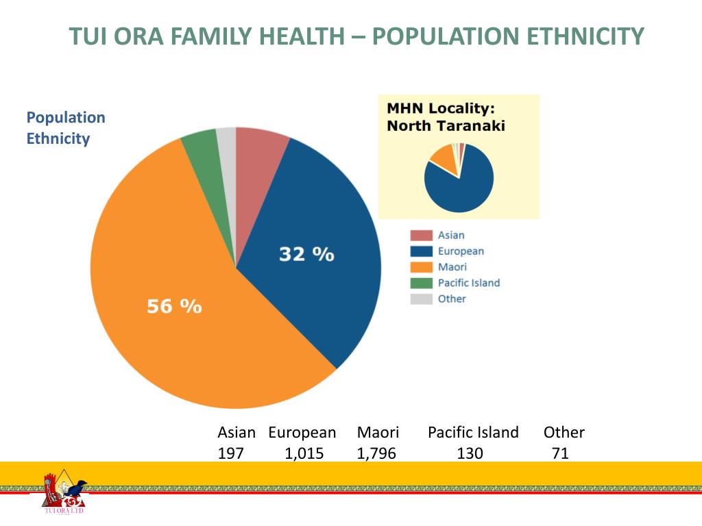 PPT - Tui Ora Ltd Presentation for MIDLANDS REGION PRIMARY HEALTH CARE ...