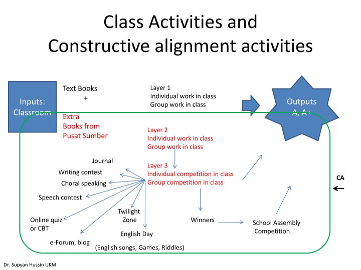 PPT - Integrating additional textbooks in language teaching and ...