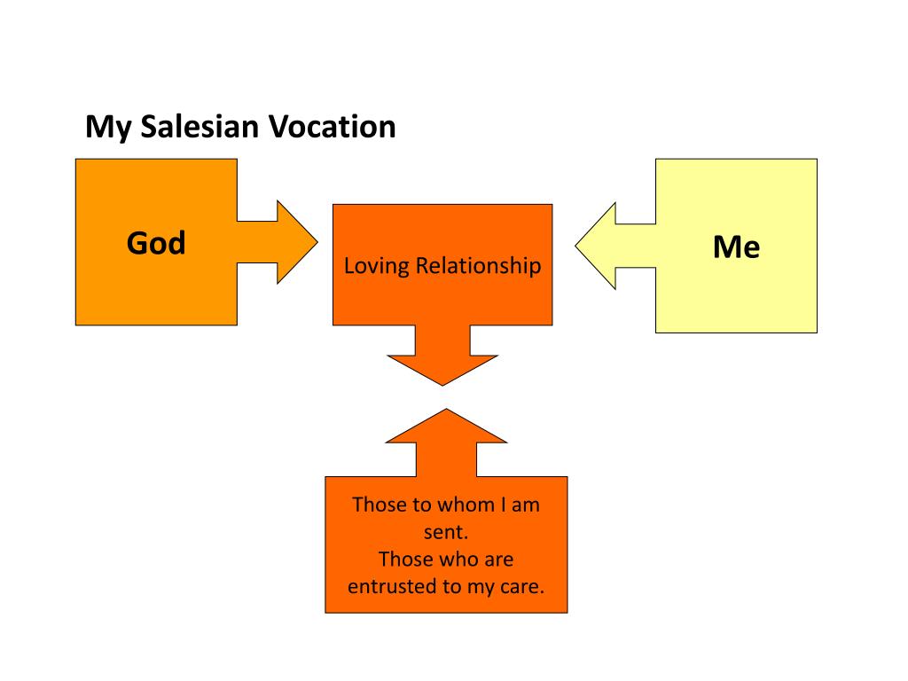 PPT - The Salesian Brother: History, Pedagogy and Spirituality ...