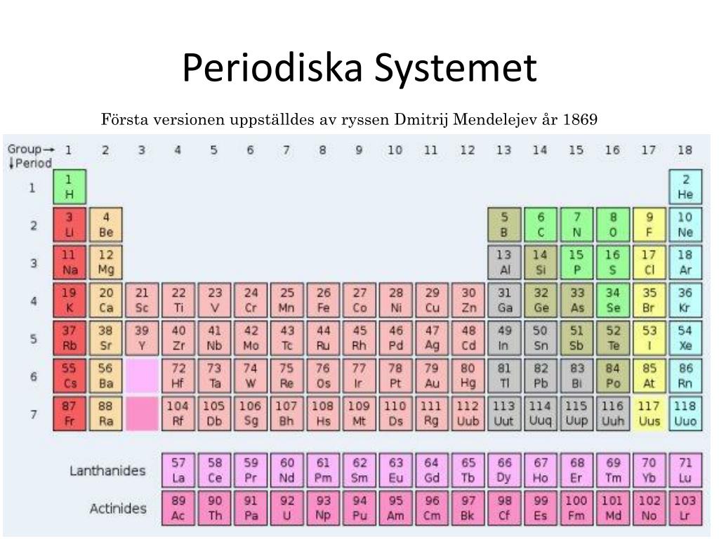 PPT - Materia " allt som har både massa och volym" PowerPoint ...