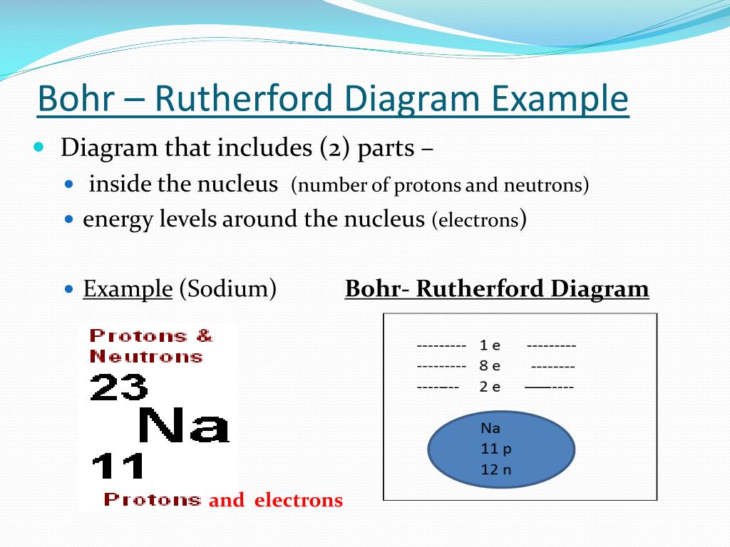 PPT - Chapter 2 PowerPoint Presentation, free download - ID:2178138