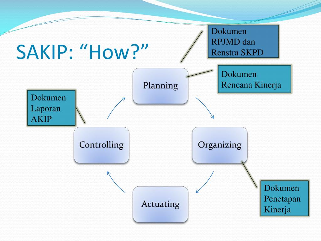 PPT - Laporan Akuntabilitas Kinerja Instansi Pemerintah PowerPoint ...