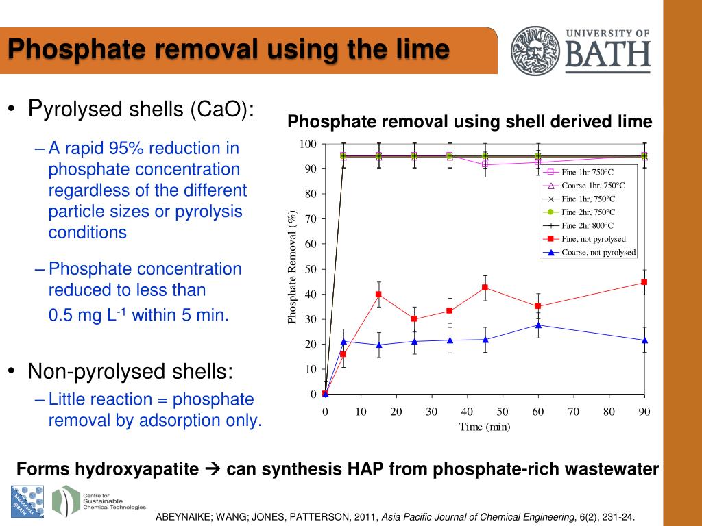 PPT - More sustainable wastewater treatment by reusing a renewable ...