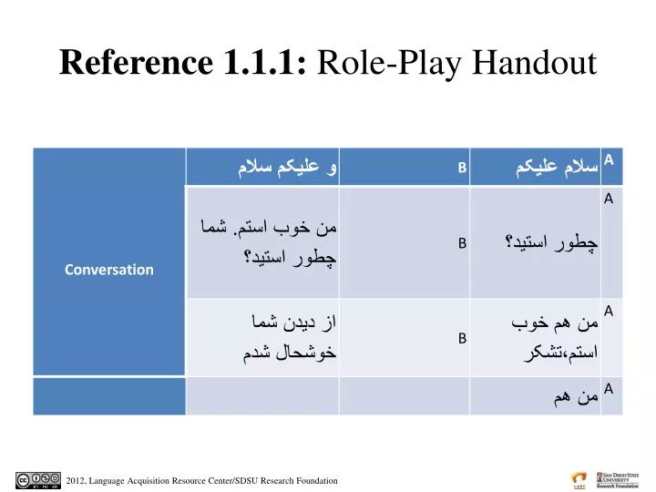 PPT - Reference 1.1.1: Role-Play Handout PowerPoint Presentation, free ...