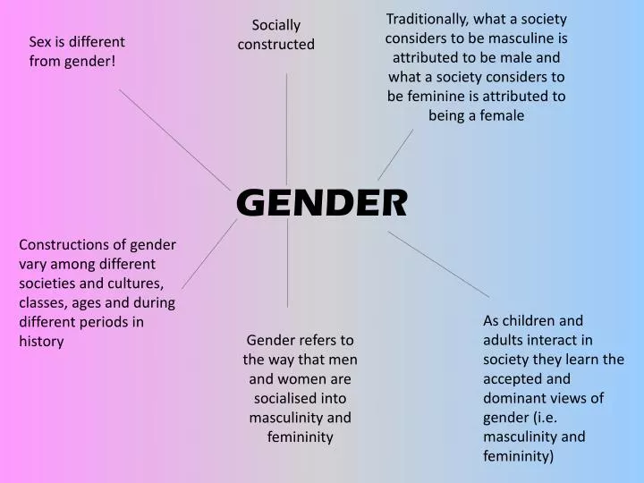PPT - GENDER PowerPoint Presentation, free download - ID:2179172