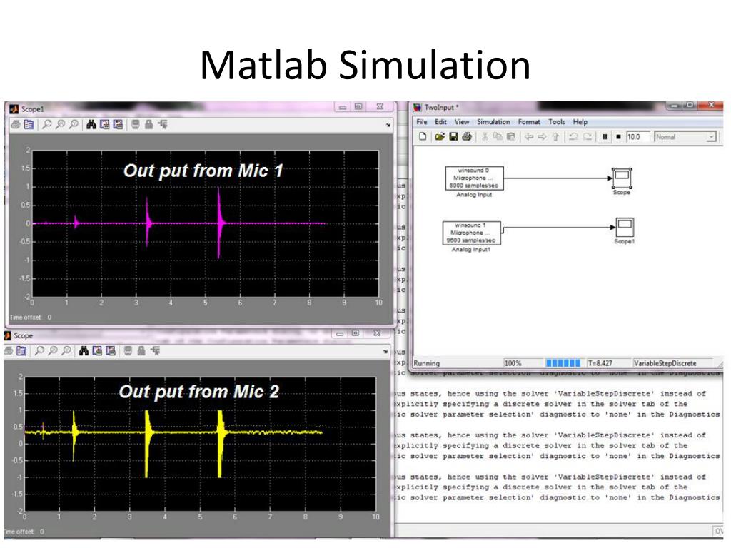 PPT - Sound Source Localization based Robot Navigation PowerPoint ... PPT - Sound Source Localization based Robot Navigation PowerPoint ...
