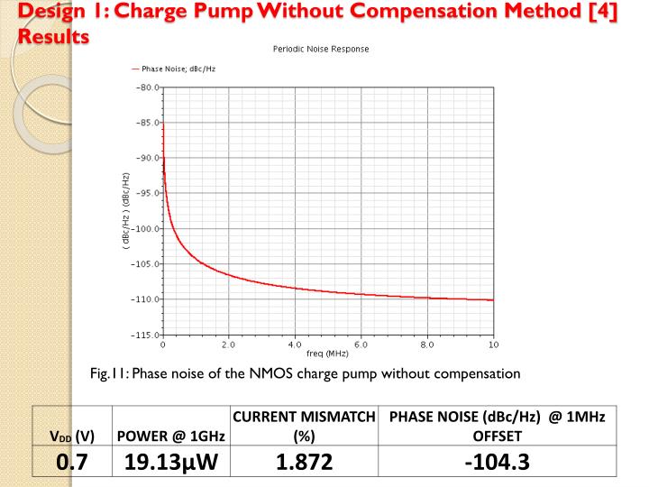 PPT - CHARGE PUMP DESIGN FOR ULTRA - LOW POWER PLLs PowerPoint ...