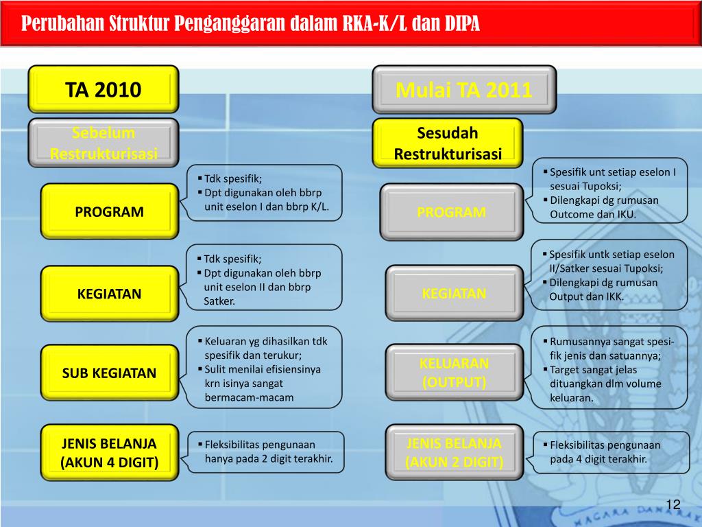PPT - KEMENTERIAN KEUANGAN REPUBLIK INDONESIA DIREKTORAT JENDERAL ...