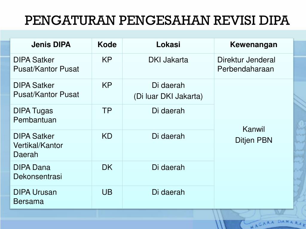 PPT - KEMENTERIAN KEUANGAN REPUBLIK INDONESIA DIREKTORAT JENDERAL ...
