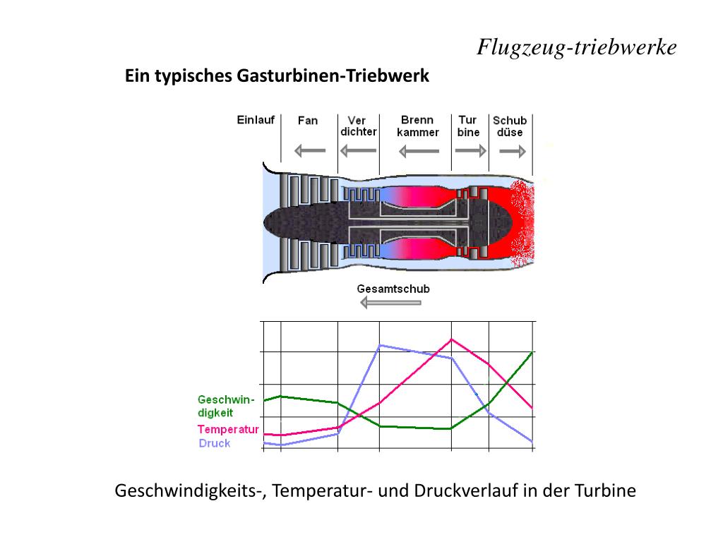 PPT - Dr. András Jancsó Flugzeug-triebwerke PowerPoint Presentation ...