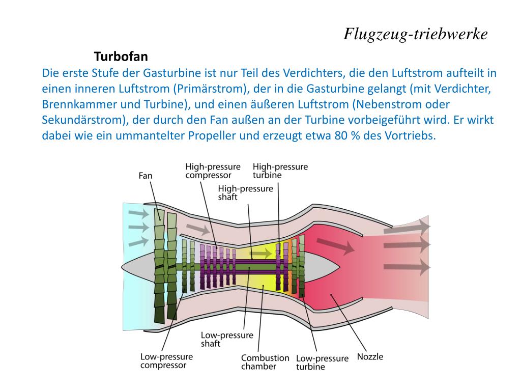 PPT - Dr. András Jancsó Flugzeug-triebwerke PowerPoint Presentation ...