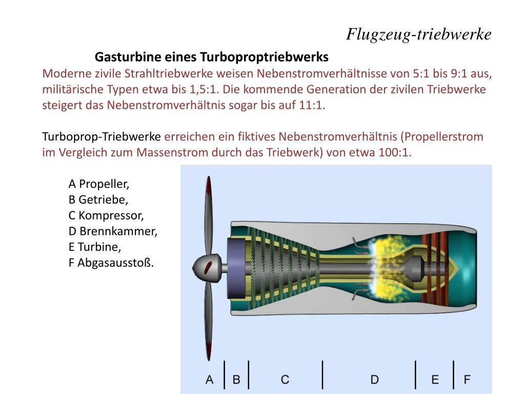 PPT - Dr. András Jancsó Flugzeug-triebwerke PowerPoint Presentation ...