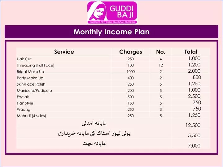 PPT - Monthly Income Plan PowerPoint Presentation, free download - ID ...