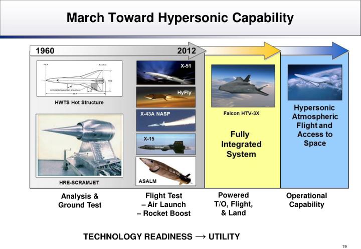 PPT - Hypersonic Flight With Rocket Power and Air Breathing Propulsion ...