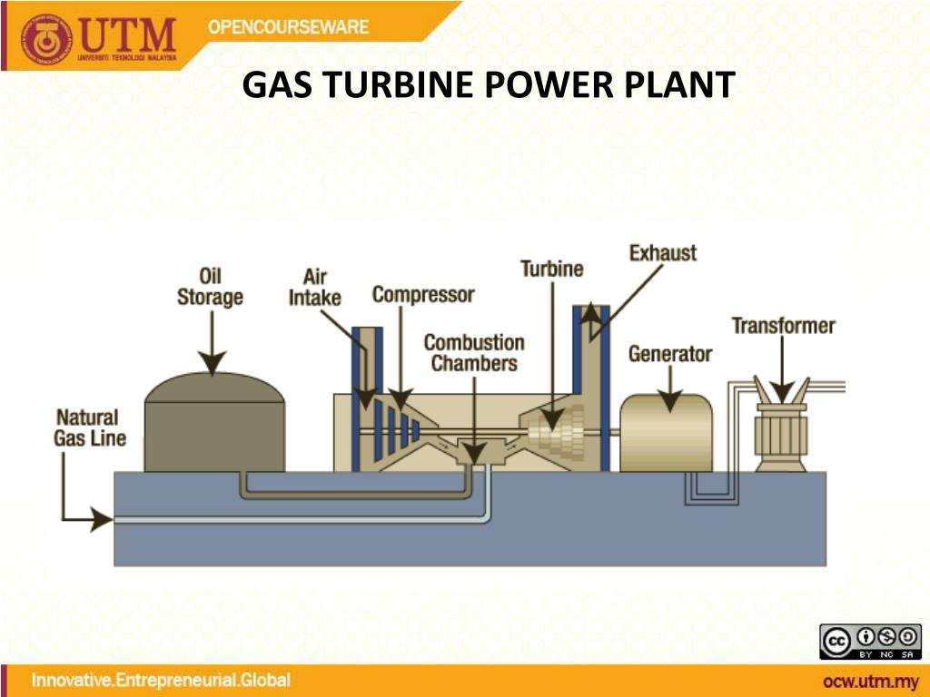 PPT - GAS TURBINE CYCLES PowerPoint Presentation, free download - ID ... PPT - GAS TURBINE CYCLES PowerPoint Presentation, free download - ID ...